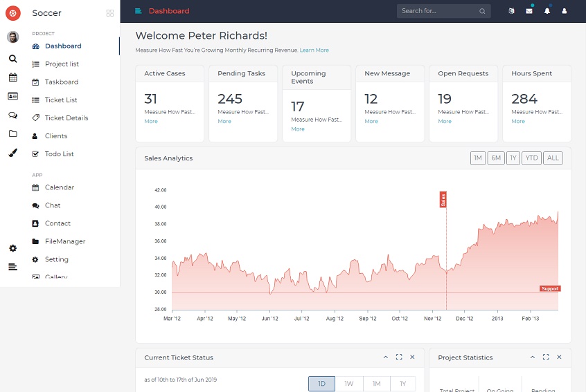 Responsive Admin Panel Templates Free Download - Templates Hub Responsive Admin Panel Templates Free Download - Templates Hub